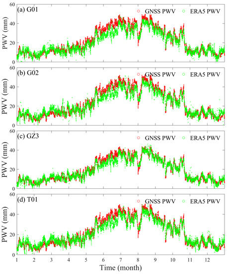 Short Term Rainfall Forecasting By Combining Bp Nn Algorithm And Gnss Technique For Landslide