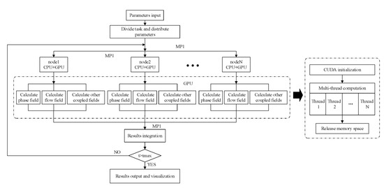Advances of Phase-Field Model in the Numerical Simulation of Multiphase Flows: A Review