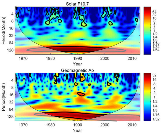 Thermospheric Density Response to the QBO Signal