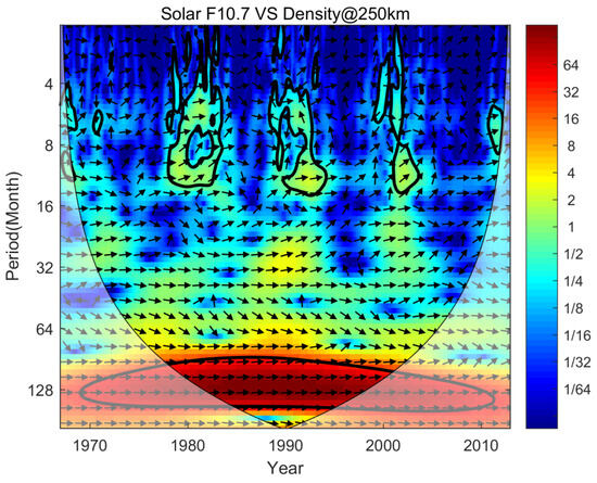 Atmosphere | Free Full-Text | Thermospheric Density Response to the QBO ...