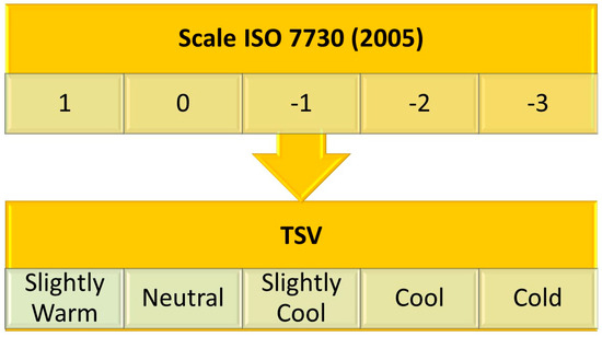 Atmosphere | Free Full-Text | Thermal Comfort Assessment in University ...