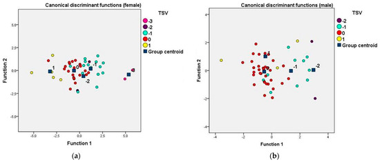 Atmosphere | Free Full-Text | Thermal Comfort Assessment in University ...