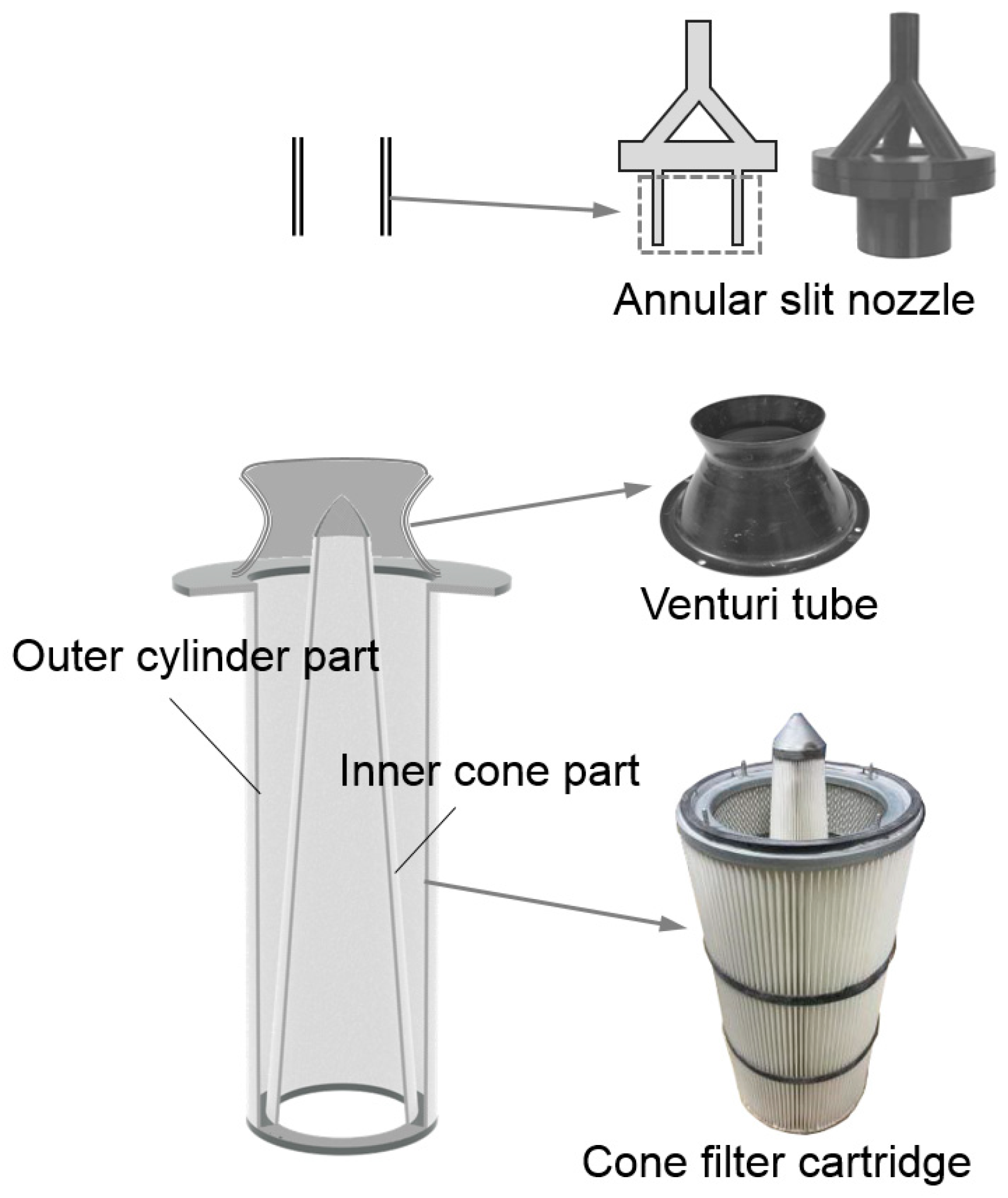 Improved Pulsed-Jet Cleaning of Cone Filter Cartridges Using an Annular ...