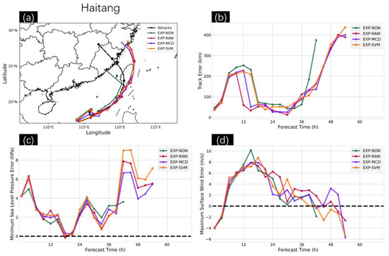 Comparing Quality Control Procedures Based on Minimum Covariance Determinant and One-Class ...