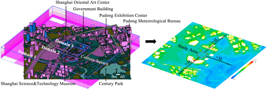 Optimization of Landscape Spatial Configuration and Form for Thermal ...