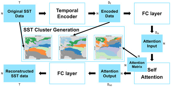 Atmosphere | Free Full-Text | MuSTC: A Multi-Stage Spatio–Temporal ...
