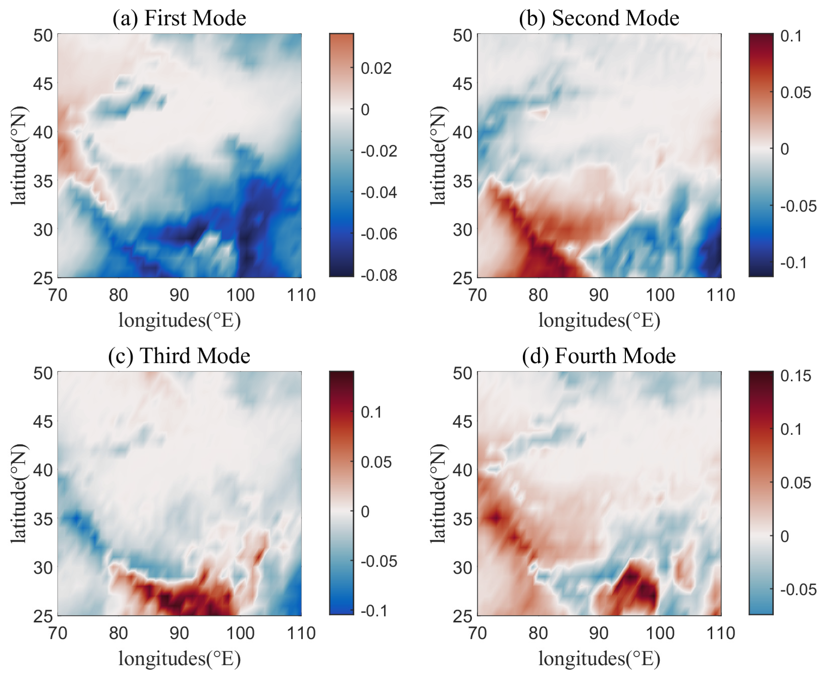 Atmosphere | Free Full-Text | Modeling of Precipitation Prediction ...