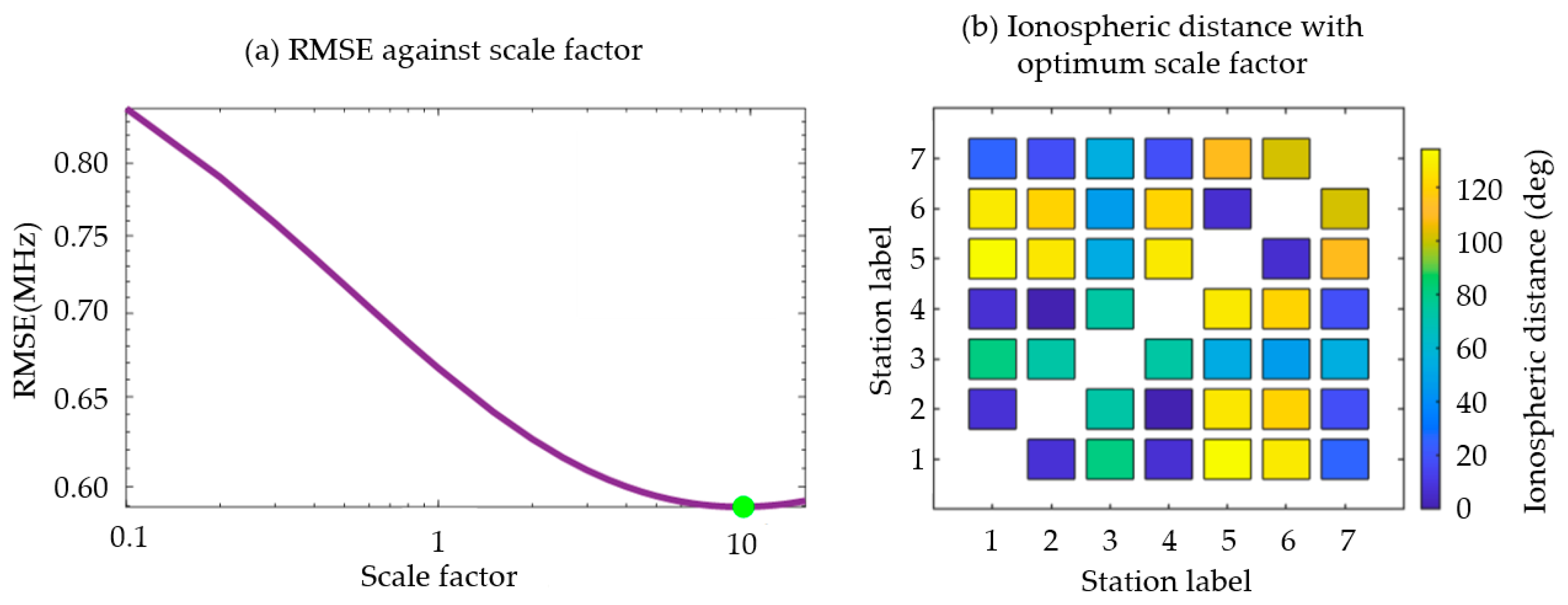 Atmosphere | Free Full-Text | A Reconstruction Method for Ionospheric ...
