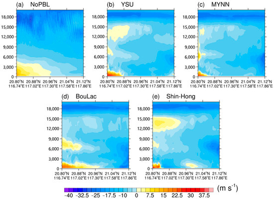 Assessment of Different Boundary Layer Parameterization Schemes in ...