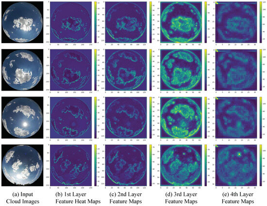 Atmosphere | Free Full-Text | CloudY-Net: A Deep Convolutional Neural Network Architecture for ...