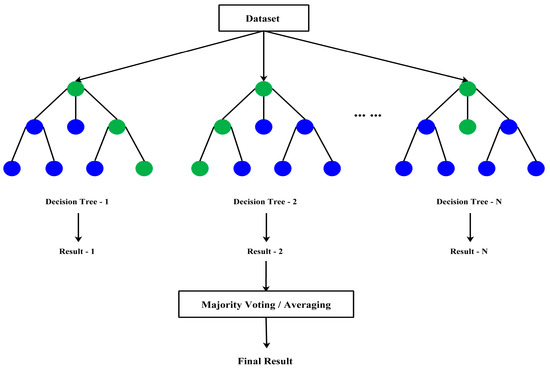 All-Day Cloud Classification via a Random Forest Algorithm Based on Satellite Data from CloudSat ...