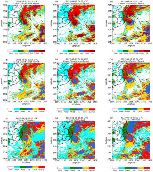 All-Day Cloud Classification via a Random Forest Algorithm Based on Satellite Data from CloudSat ...