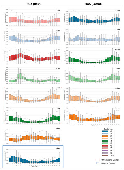 Comparative Analysis of Traditional and Advanced Clustering Techniques ...
