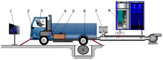 Assessment of Heavy-Duty Diesel Vehicle NOx and CO2 Emissions Based on ...