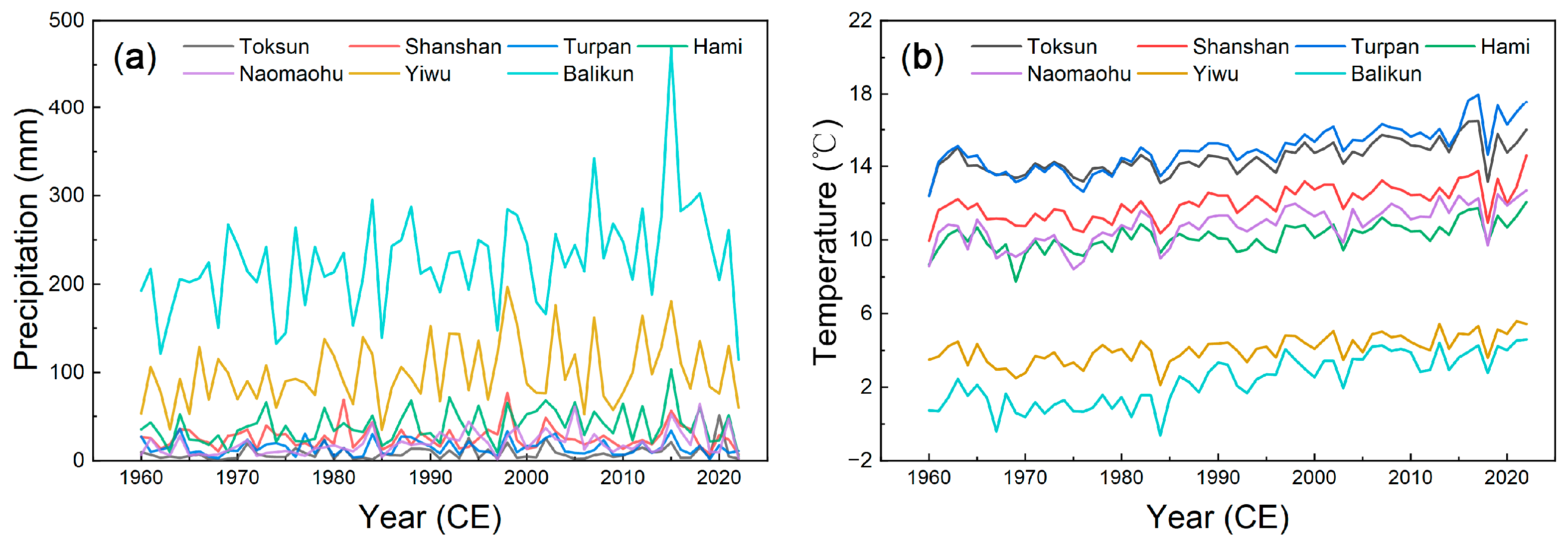 Climate Change in the Eastern Xinjiang of China and Its Connection to ...