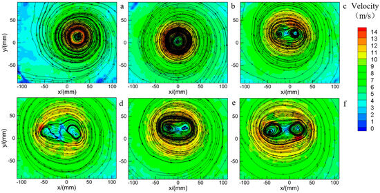 Experimental Investigation on the Influence of Swirl Ratio on Tornado ...