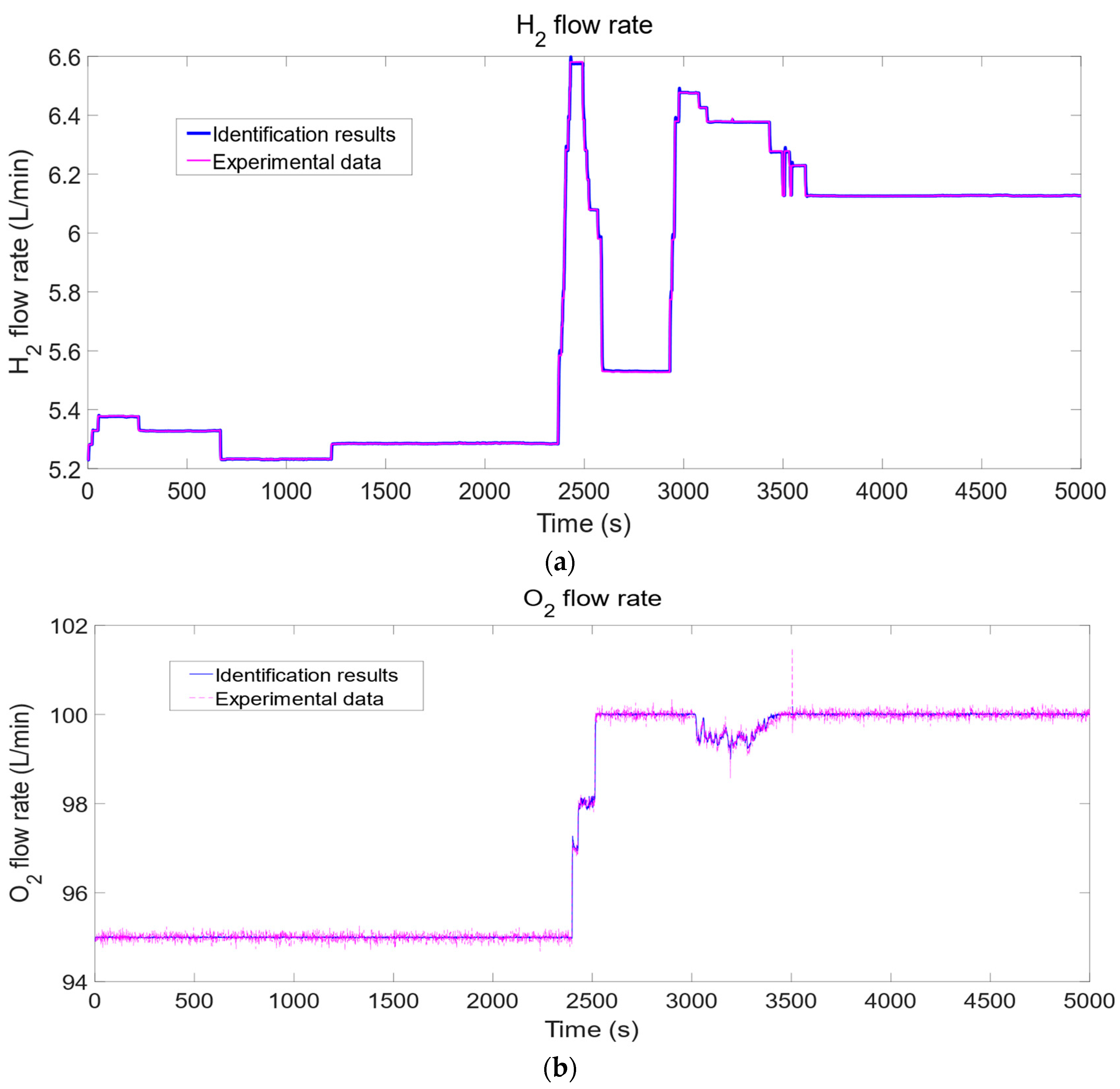Modeling Of Nonlinear Soec Parameter System Based On Data Driven Method