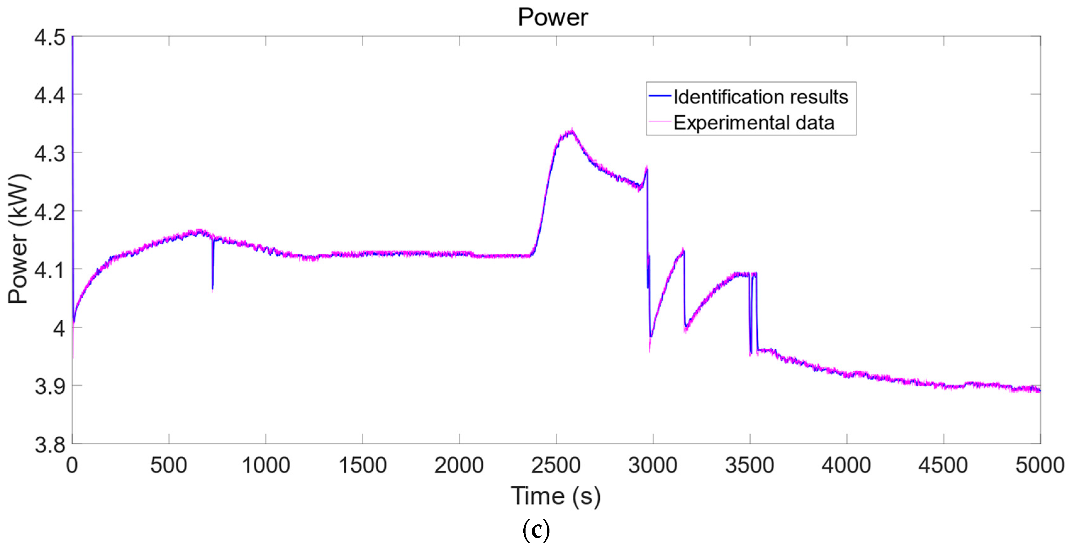 Modeling Of Nonlinear Soec Parameter System Based On Data Driven Method