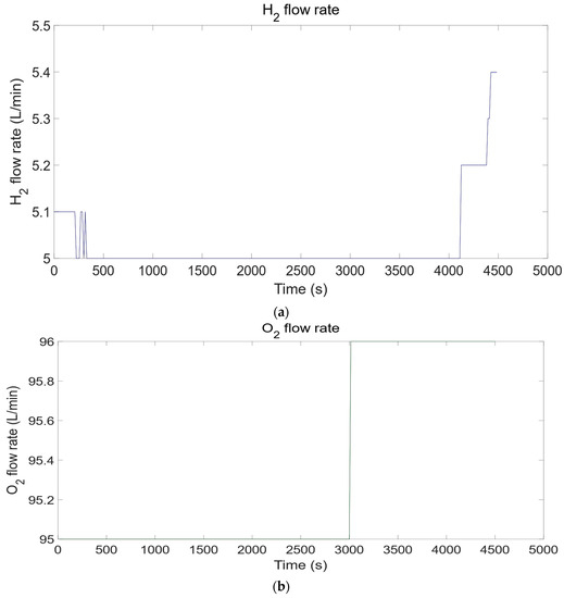 Modeling of Nonlinear SOEC Parameter System Based on Data-Driven Method
