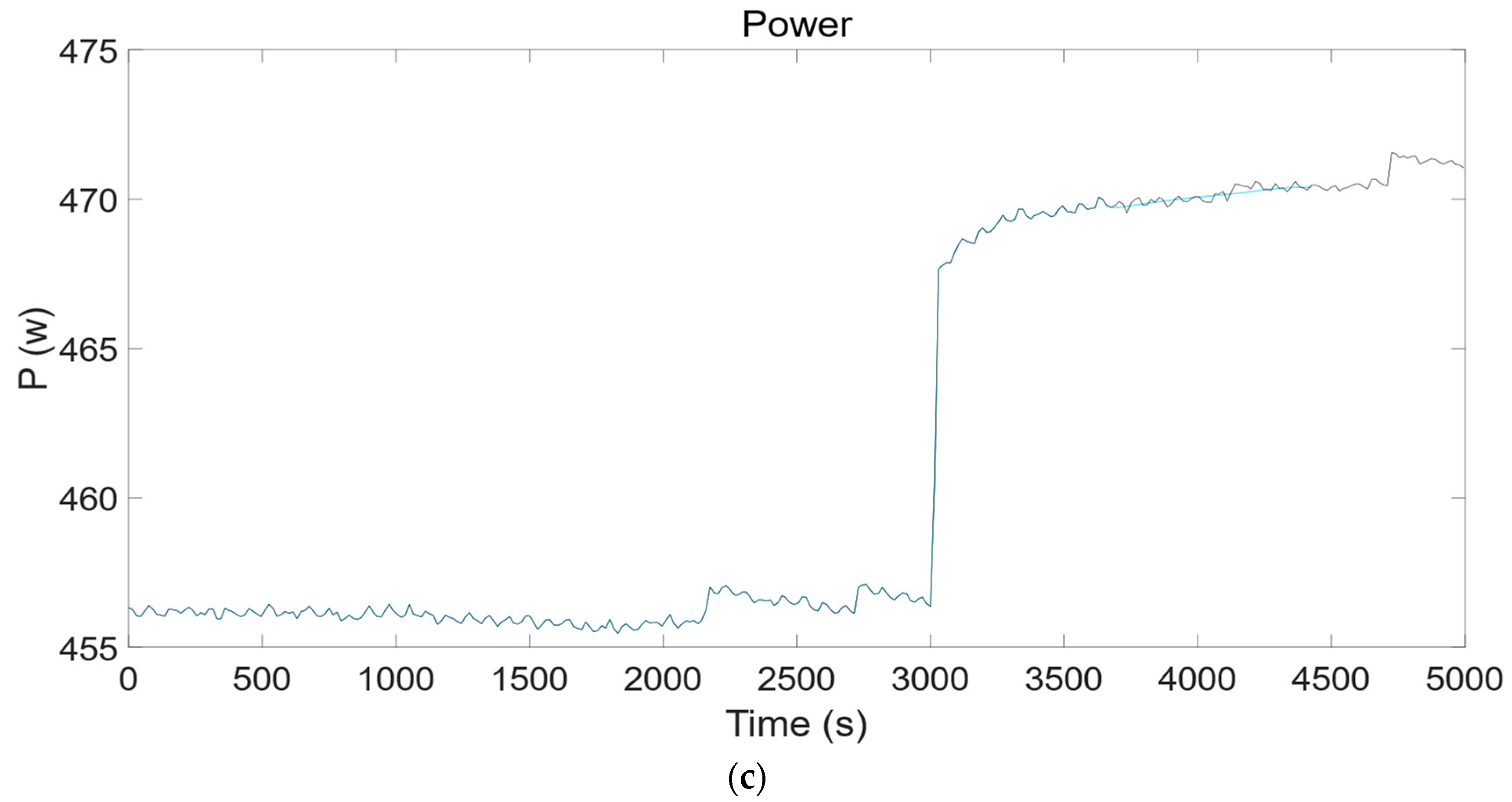 Modeling Of Nonlinear Soec Parameter System Based On Data Driven Method