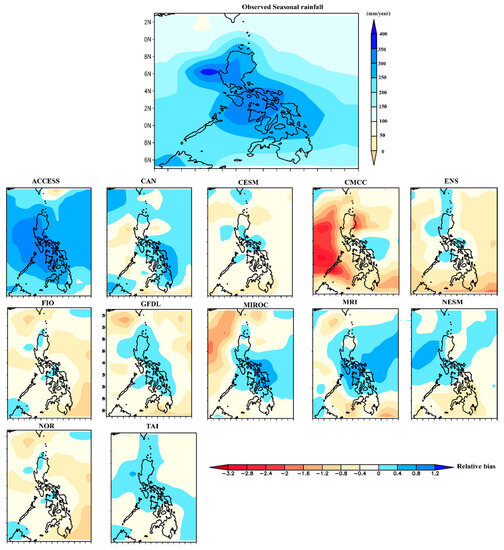 Evaluation of the Performance of CMIP6 Climate Models in Simulating ...
