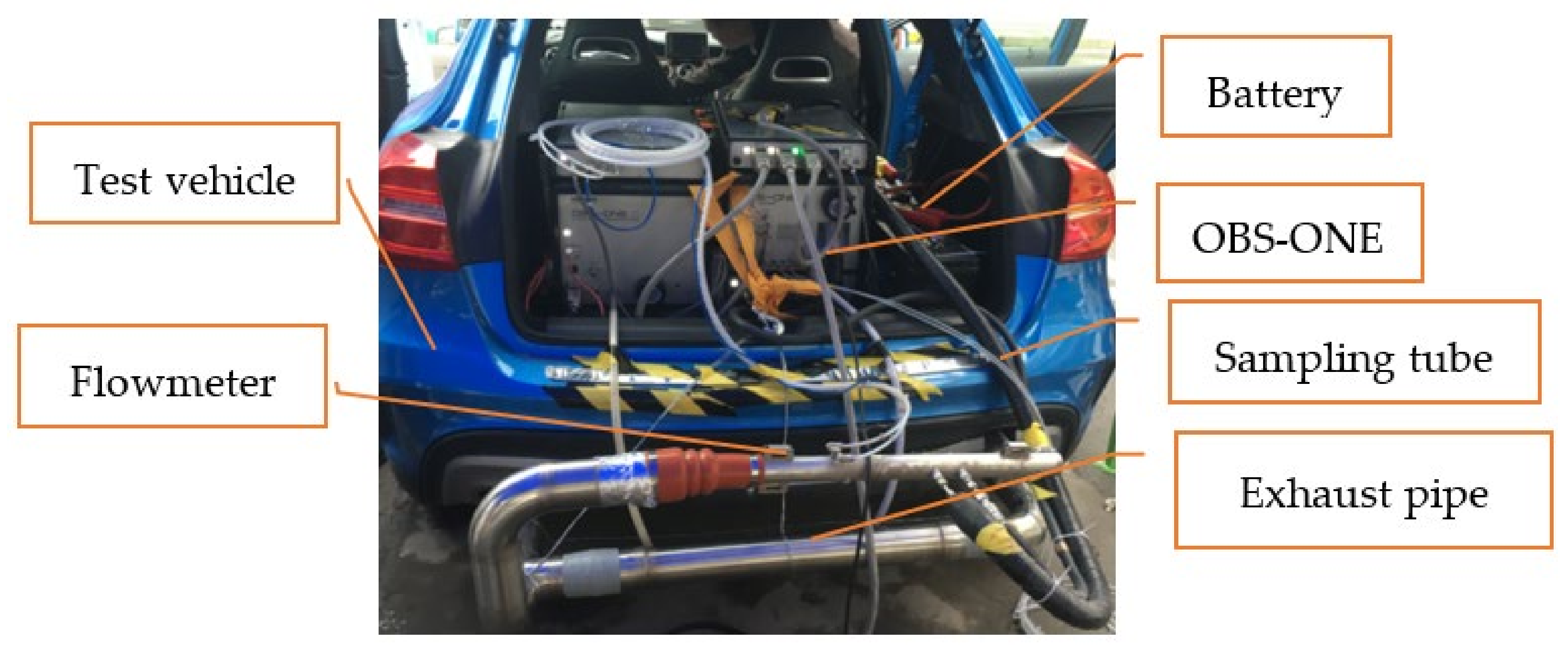 Atmosphere | Free Full-Text | Research on the CO2 Emission ...