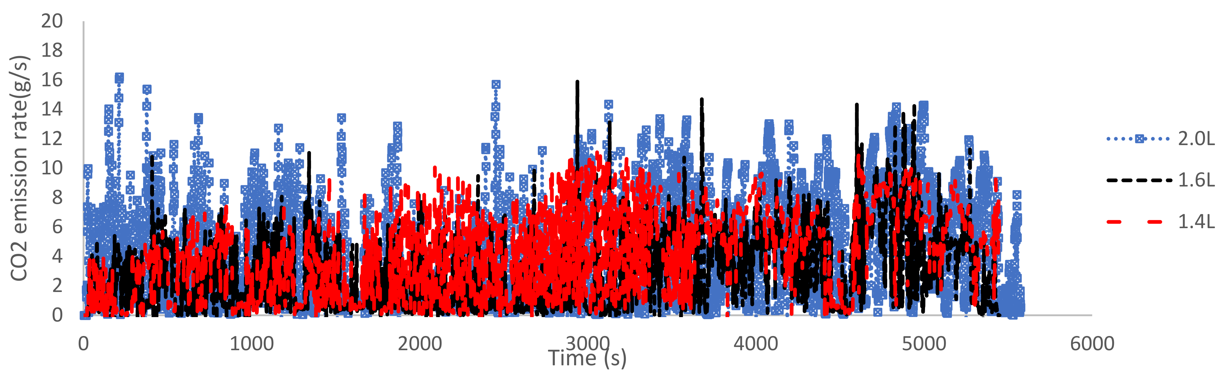 Atmosphere | Free Full-Text | Research on the CO2 Emission ...