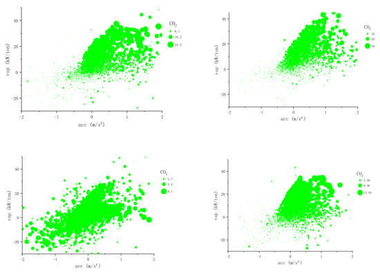 Atmosphere | Free Full-Text | Research on the CO2 Emission ...