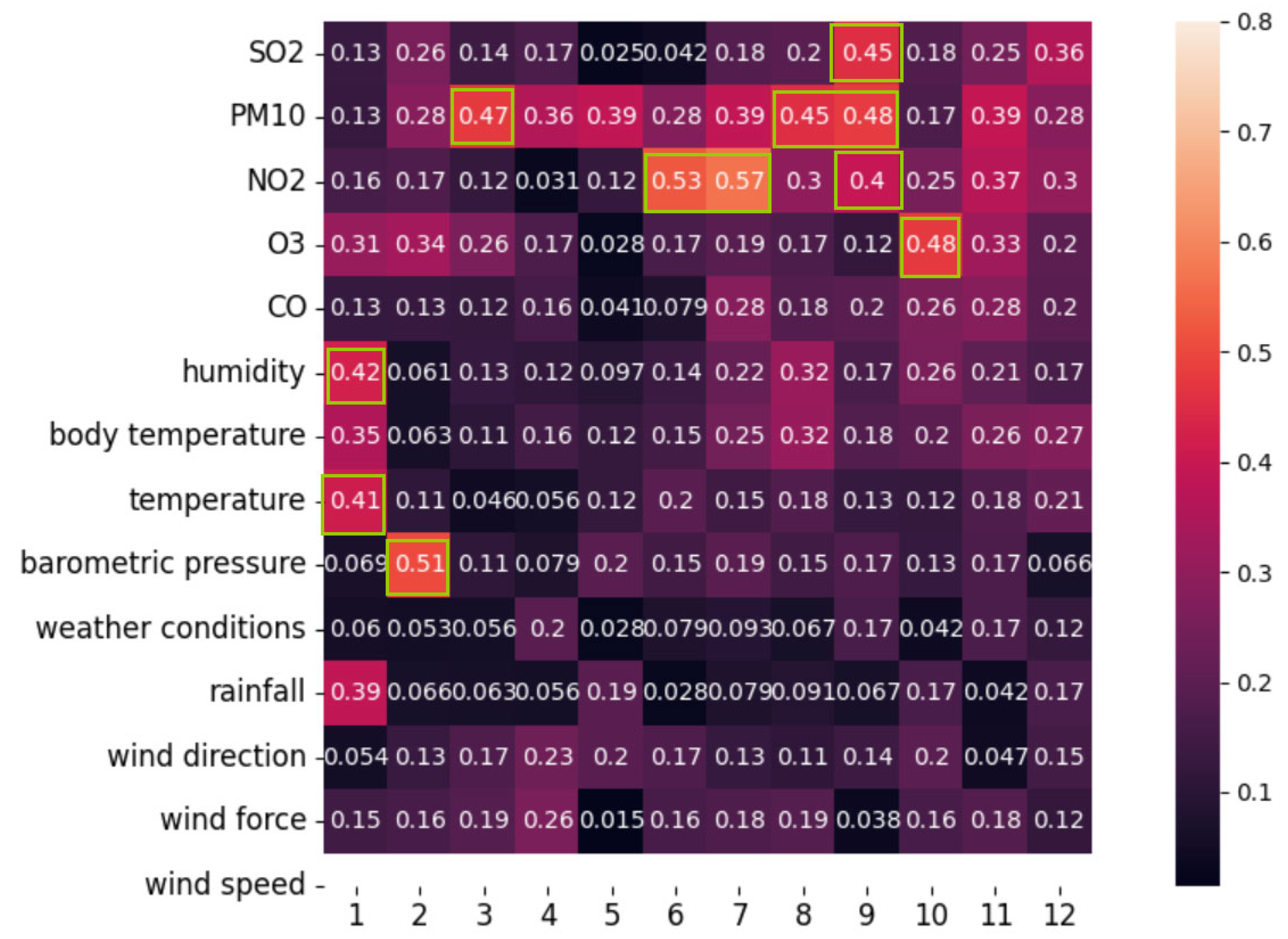 An Ensemble Model for PM2.5 Concentration Prediction Based on Feature ...