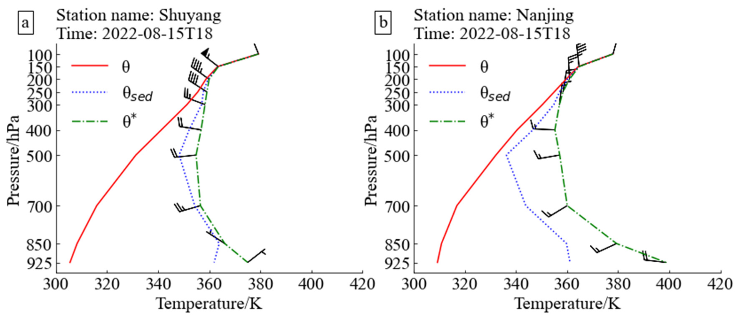 Forecast and Analysis of a Rainstorm Case in East China Based on the Blown-Up Theory