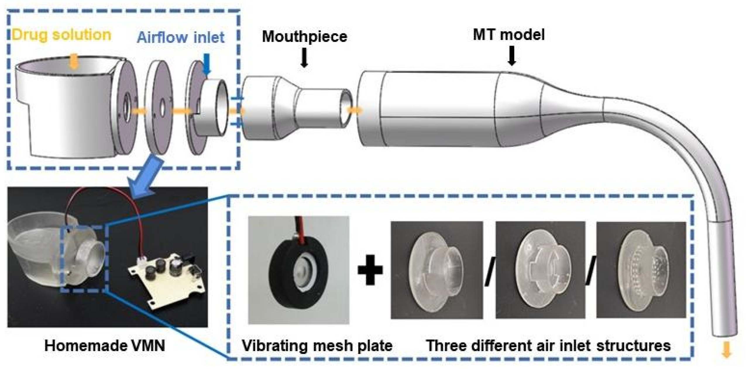 Optimization of Vibrating Mesh Nebulizer Air Inlet Structure for ...