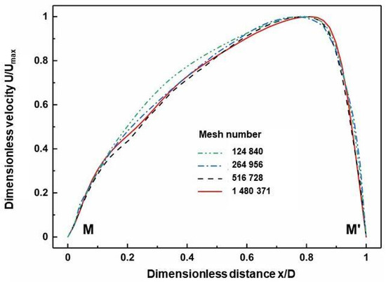 Optimization of Vibrating Mesh Nebulizer Air Inlet Structure for ...