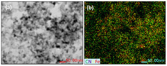 Atmosphere | Free Full-Text | Research Advances on Nitrogen-Doped Carbon Materials in COx ...
