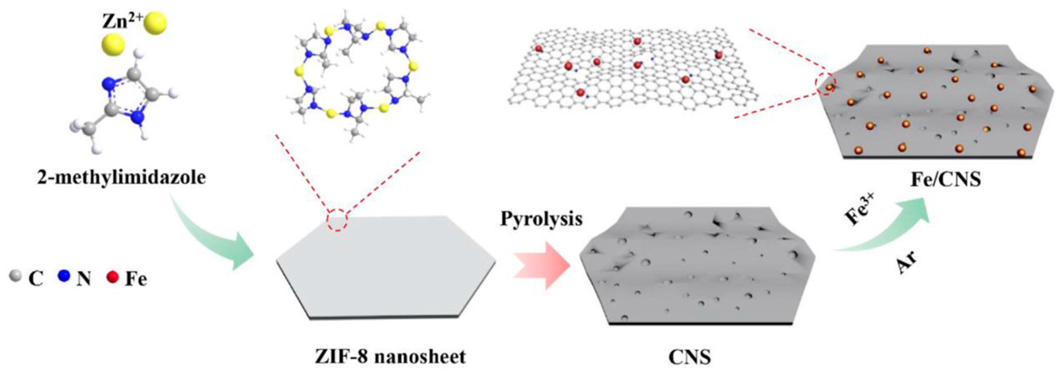 Atmosphere | Free Full-Text | Research Advances on Nitrogen-Doped Carbon Materials in COx ...