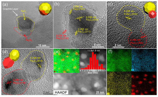 Atmosphere | Free Full-Text | Research Advances on Nitrogen-Doped Carbon Materials in COx ...