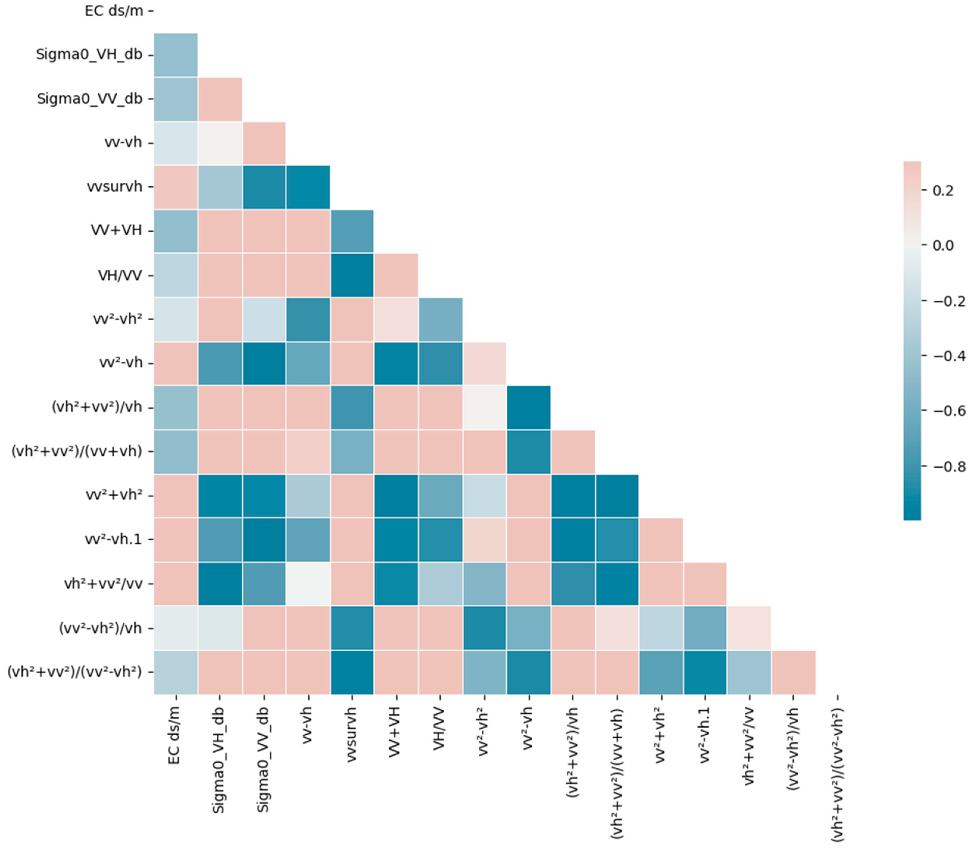 Atmosphere | Free Full-Text | Evaluating Drought Effects on Soil ...