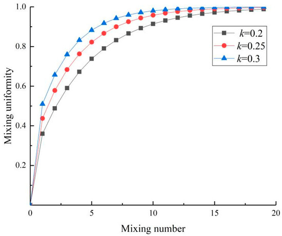 Atmosphere | Free Full-Text | Carbon Emission Model and Emission ...