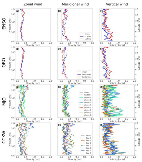 Diurnal Cycle of Tropospheric Winds over West Sumatra and Its ...