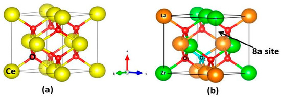 Advances in Oxidative Coupling of Methane