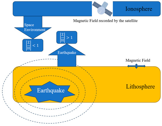 Polarization Method-Based Research on Magnetic Field Data Associated ...