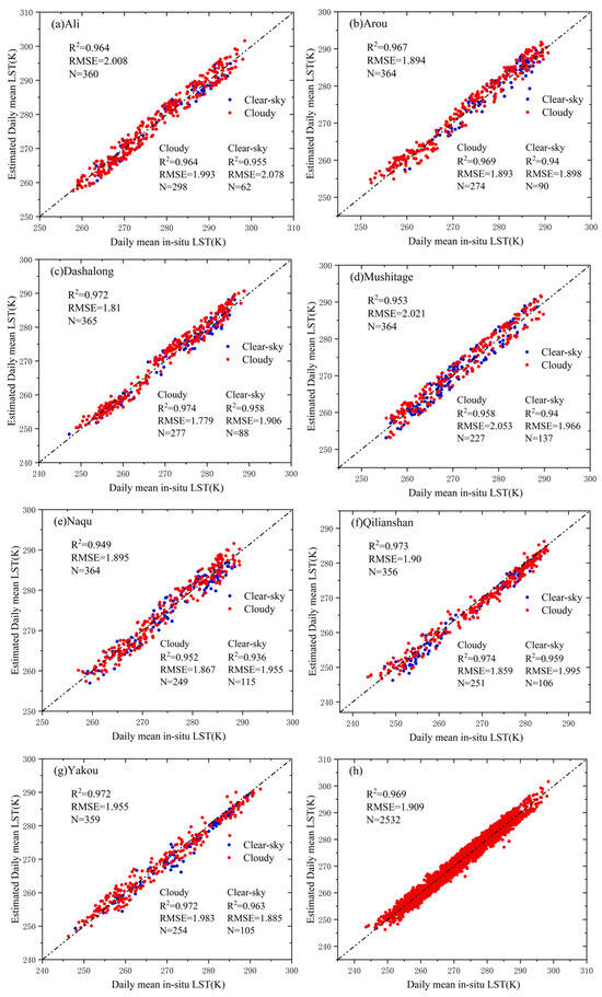 Estimation of Daily Mean Land Surface Temperature over the Qinghai ...