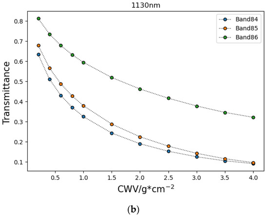 An Enhanced Atmospheric Pre-Corrected Differential Absorption (APDA ...