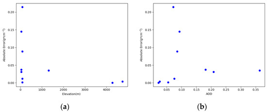 An Enhanced Atmospheric Pre-Corrected Differential Absorption (APDA ...