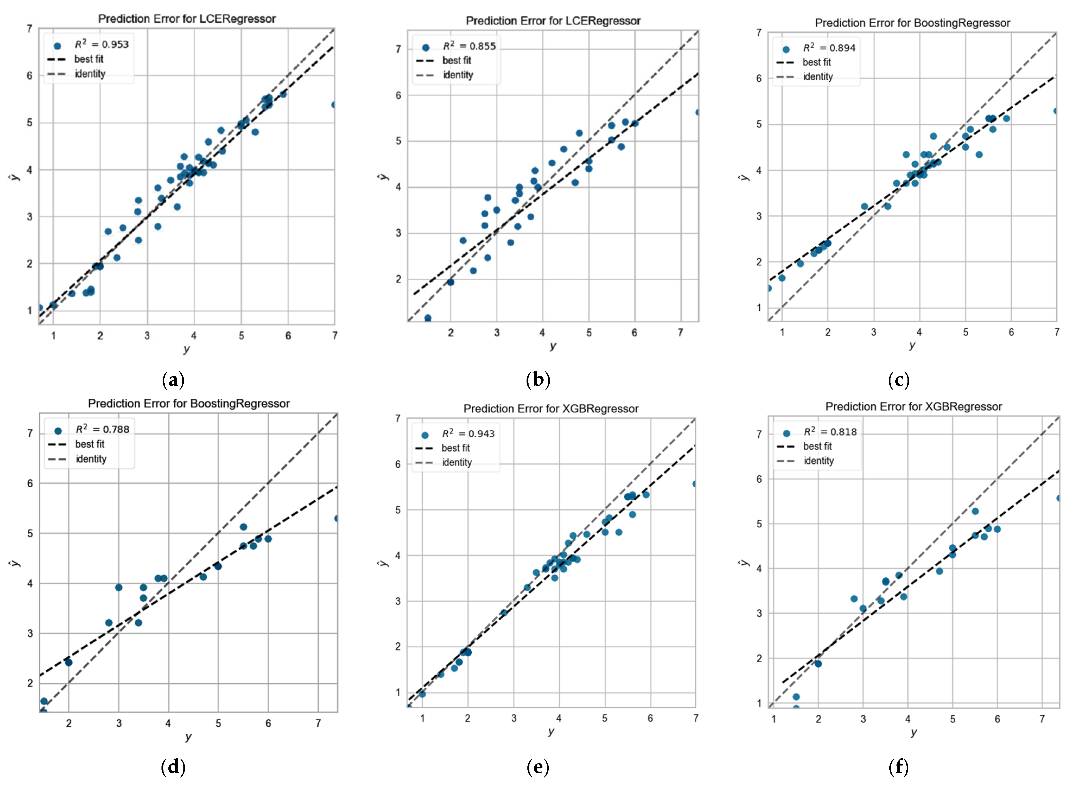 Assessment Of Crosswind Speed Over The Runway Glide Path Using An Interpretable Local Cascade