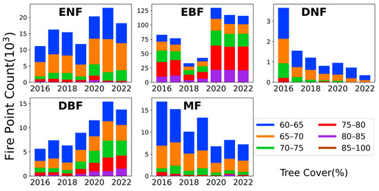 Estimates of Global Forest Fire Carbon Emissions Using FY-3 Active ...