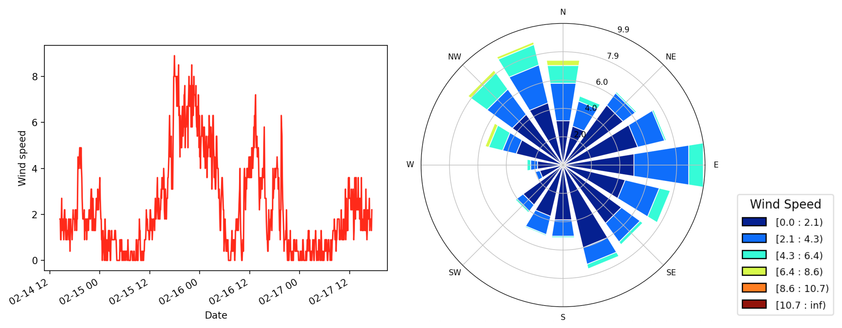 Incorporating Stochastic Wind Vectors in Wildfire Spread Prediction