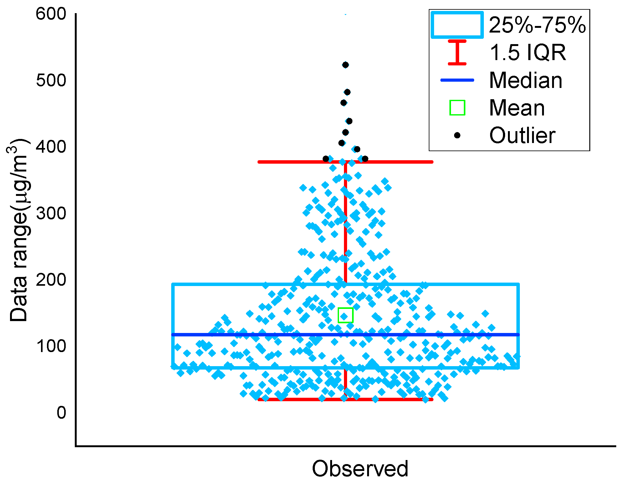 PM2.5 Concentration Prediction Based on LightGBM Optimized by Adaptive ...