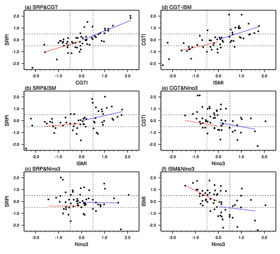 Relationship between the Silk Road and Circumglobal Teleconnection ...