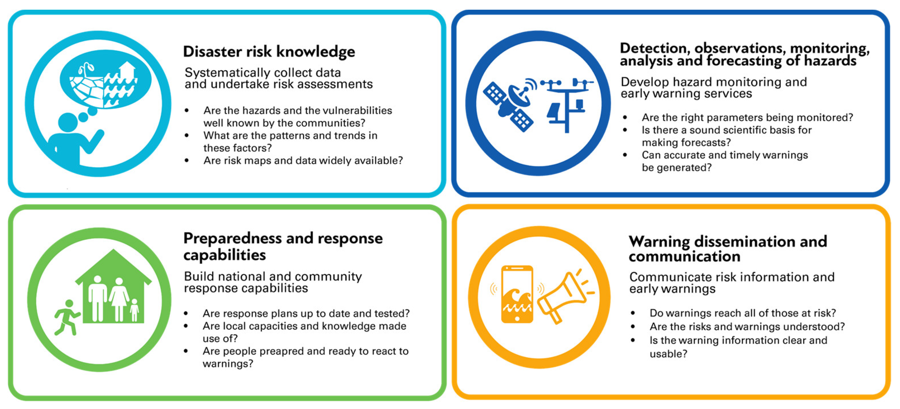 Atmosphere | Free Full-Text | For the Record: Second Thoughts on Early ...