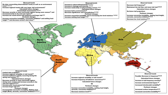 Hail: Mechanisms, Monitoring, Forecasting, Damages, Financial ...